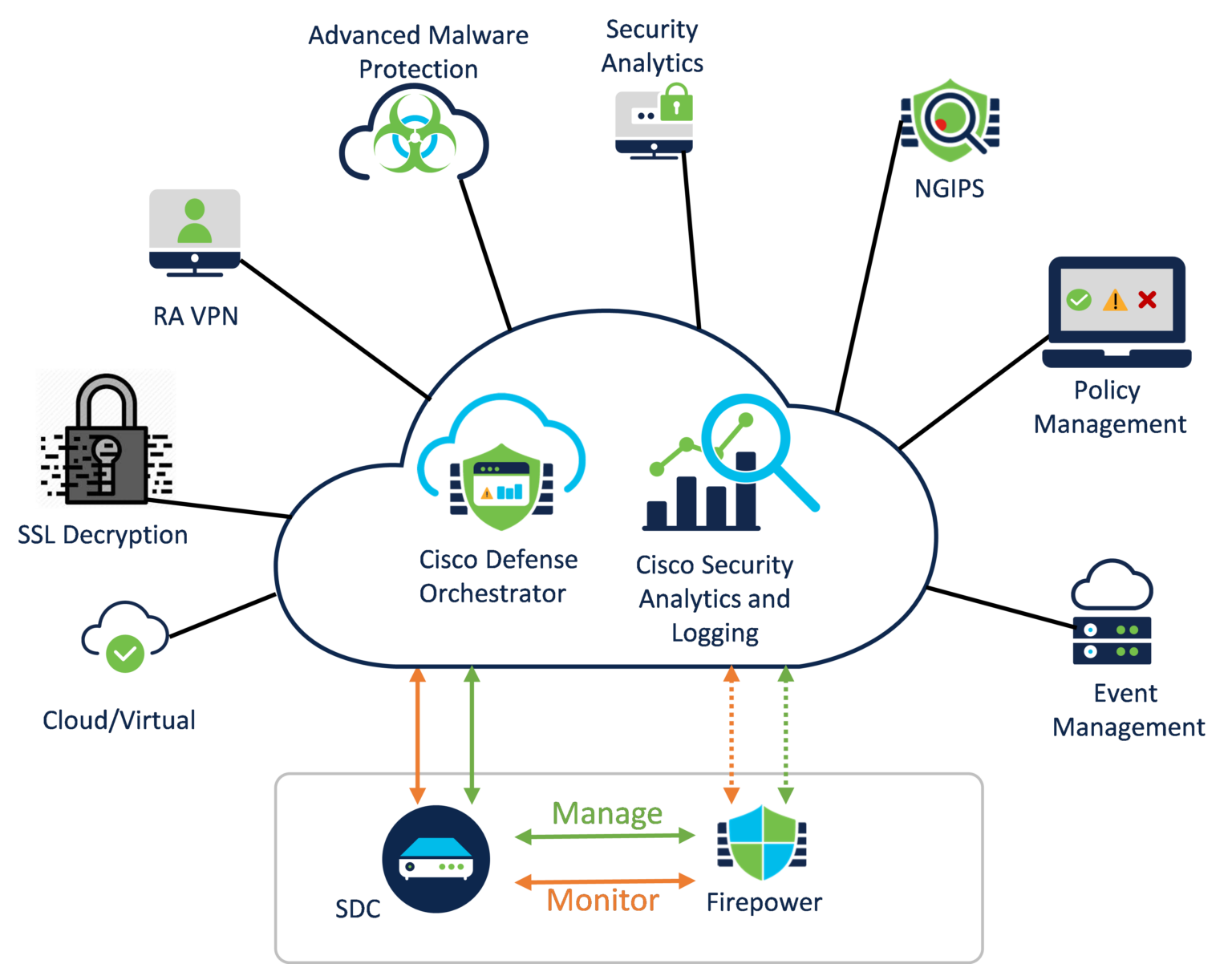 Cloud Managed Next Generation Firewall-as-a-Service | NIL