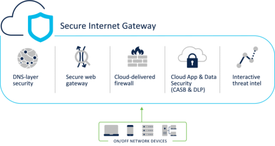 Managed Secure Internet Gateway | NIL