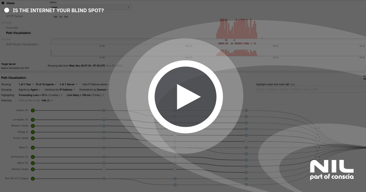 Is the Internet your blind spot? | NIL